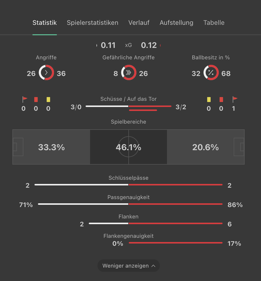 xG (Expected Goals) – SoccerBets xG (Expected Goals) – SoccerBets